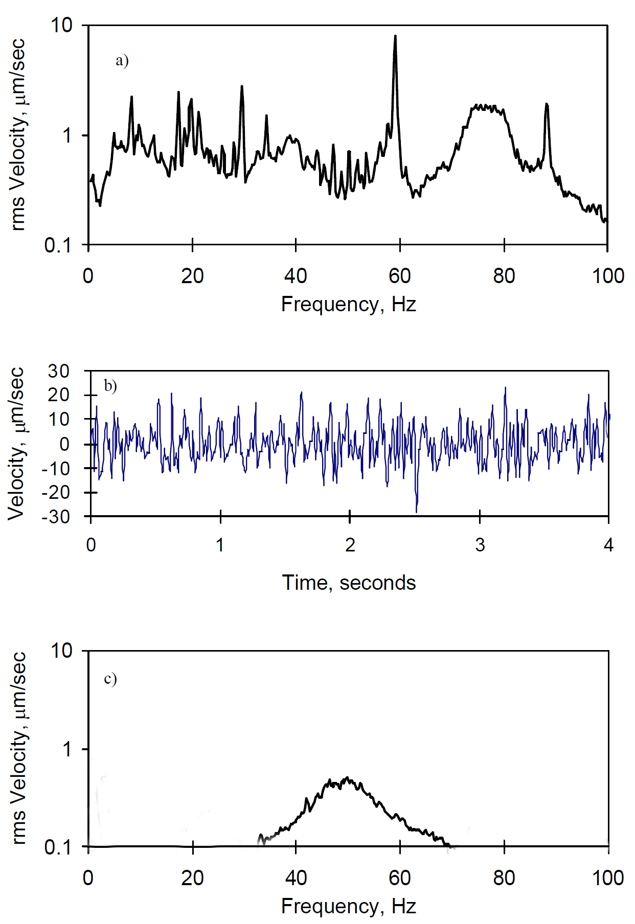 On Generic Vibration Criteria for Advanced Technology Facilities: with ...