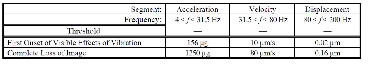 On Generic Vibration Criteria for Advanced Technology Facilities: with ...