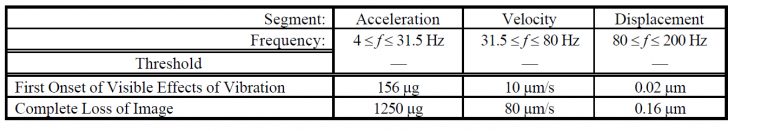On Generic Vibration Criteria for Advanced Technology Facilities: with ...