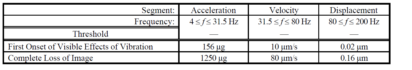 On Generic Vibration Criteria for Advanced Technology Facilities: with ...
