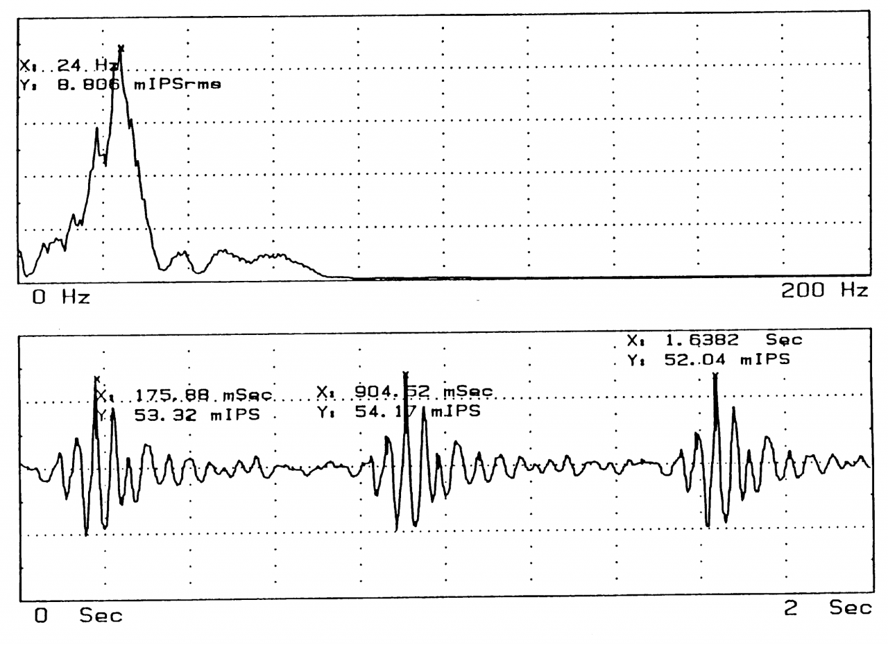 Construction Vibrations and Their Impact on Vibration-Sensitive ...