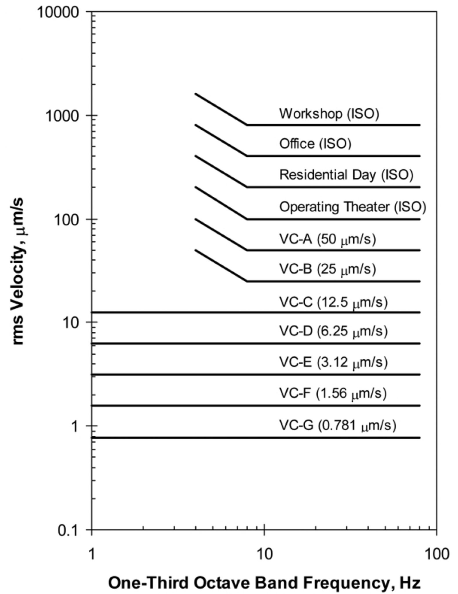 Considerations regarding the appropriate timing for advanced technology ...