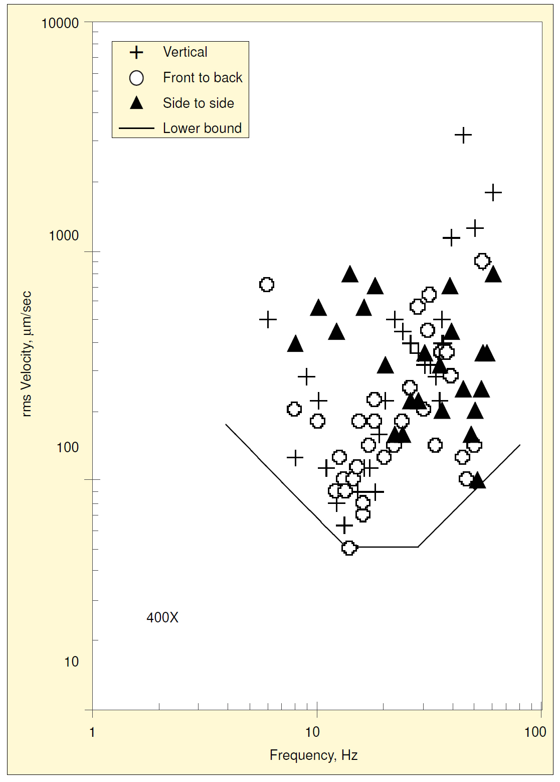 Visually Observable Vibration Sensitivity of a Laboratory Bench ...