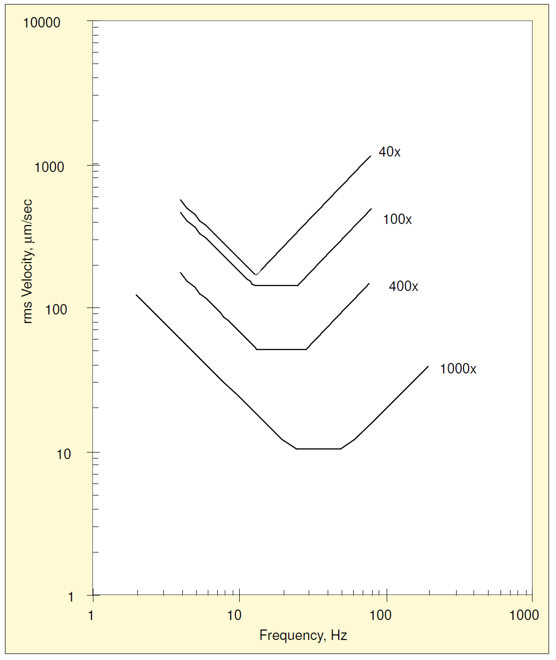 Visually Observable Vibration Sensitivity of a Laboratory Bench ...