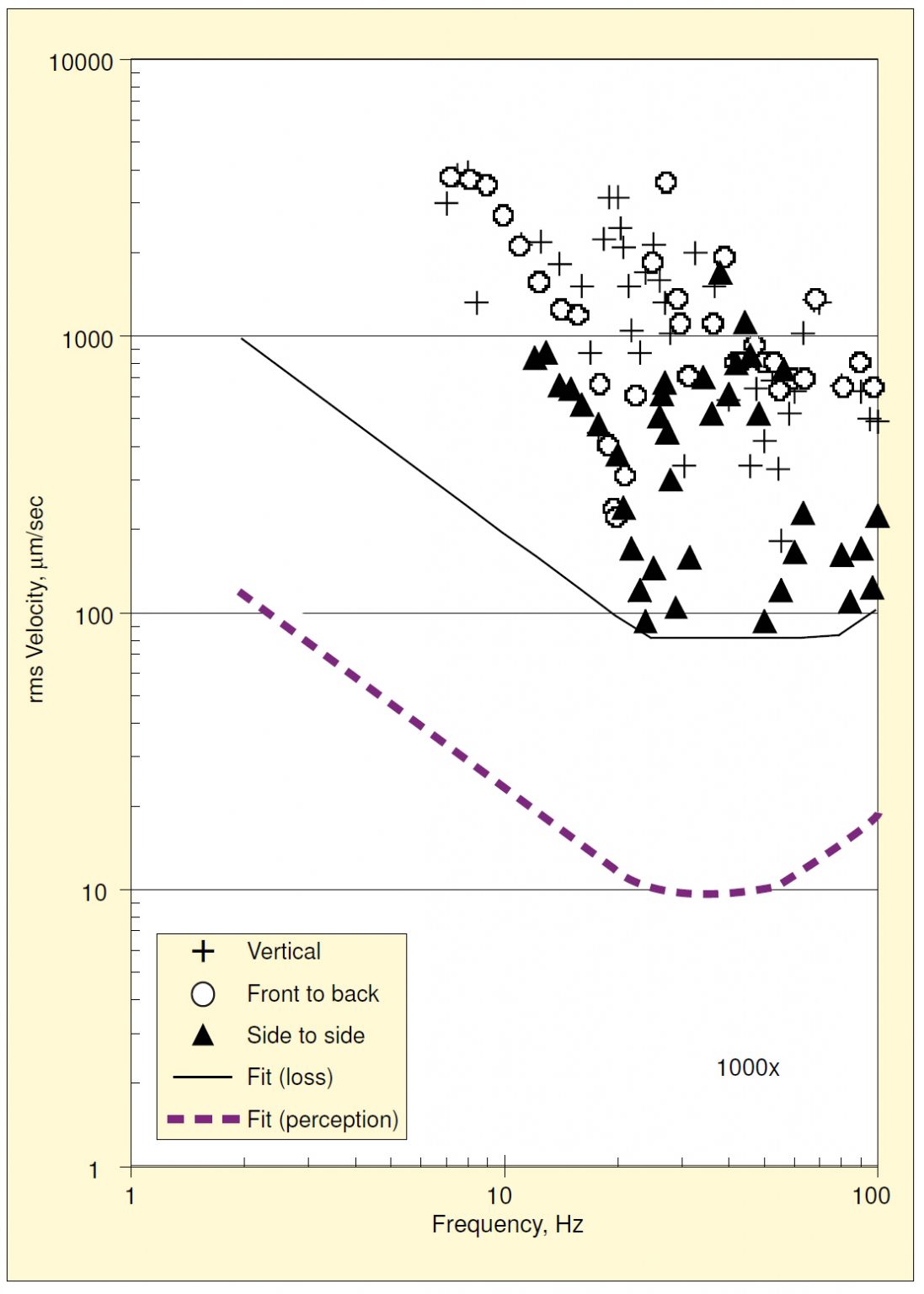 Visually Observable Vibration Sensitivity of a Laboratory Bench ...