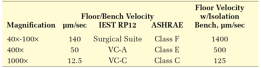 Visually Observable Vibration Sensitivity of a Laboratory Bench ...