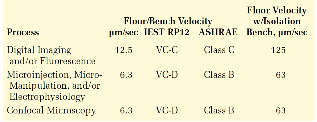 Visually Observable Vibration Sensitivity of a Laboratory Bench ...