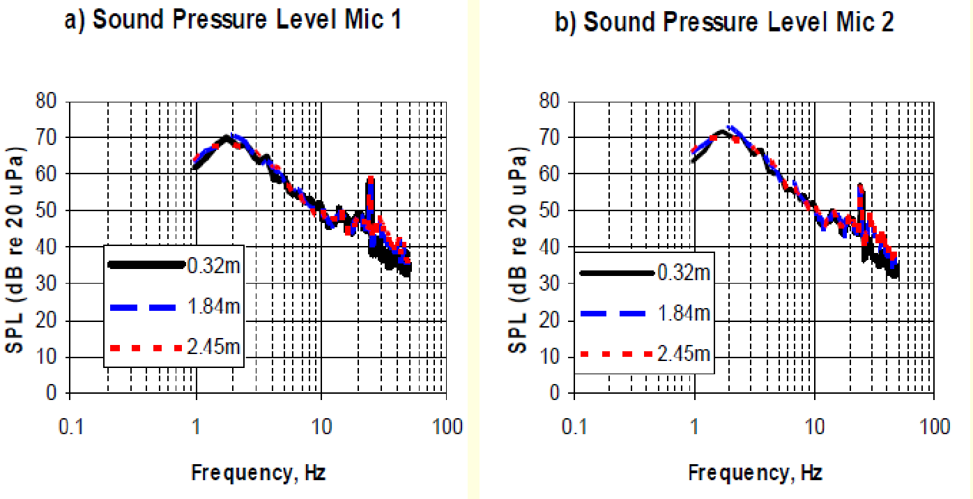 Control of infrasonic noise from mechanical ventilation systems in ...