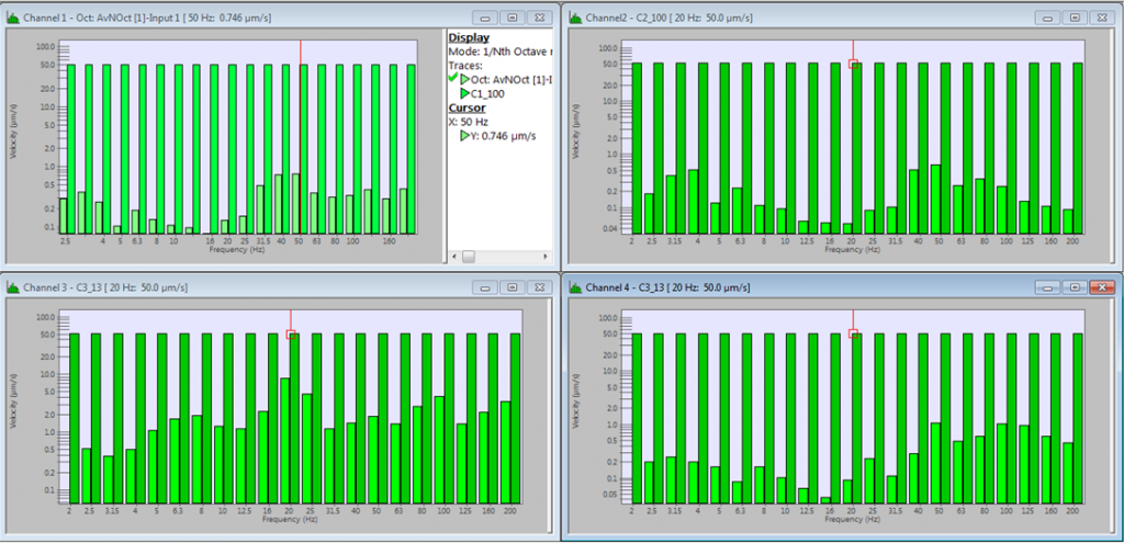 Construction vibration monitoring for sensitive facilities - Colin ...